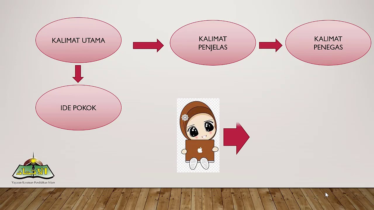 Kelas 6 SDIT AL Ittihad, Materi tentang PARAGRAF (Komponen Paragraf ...