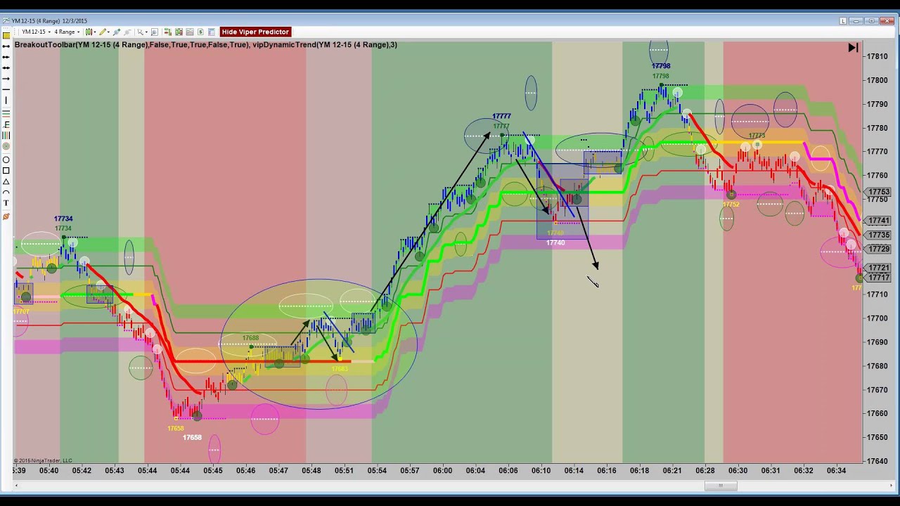 Viper Trading Systems - Optimal Trade Setups Part 1 - YouTube