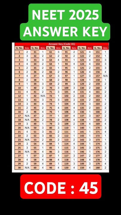 Neet 2025 answer key code 45 | Neet 2025 answer key | Neet 2025 #shorts ...