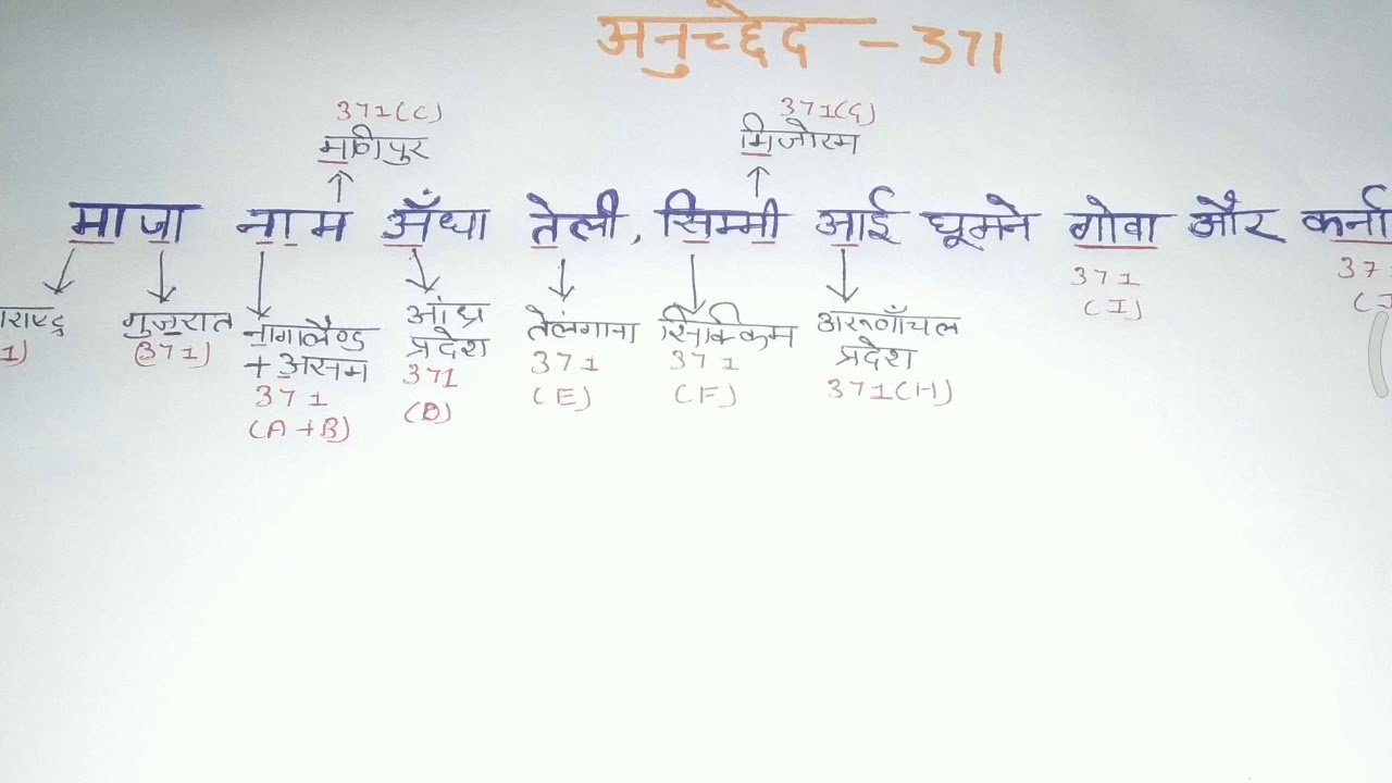 Short Trick For States Come Under Article 371 YouTube short-trick-for-states-come-under-article-371-youtube