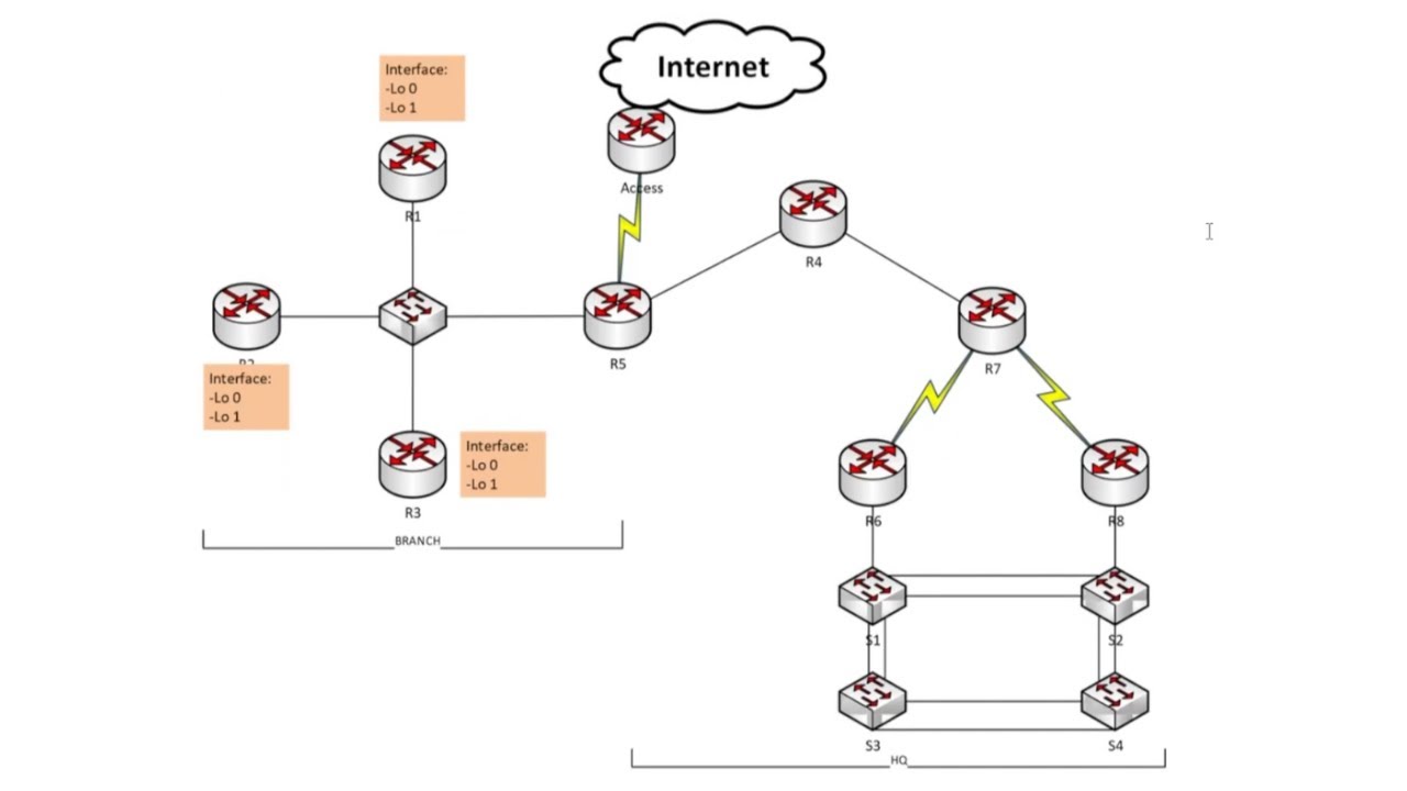 Lab CCNA #2 - YouTube