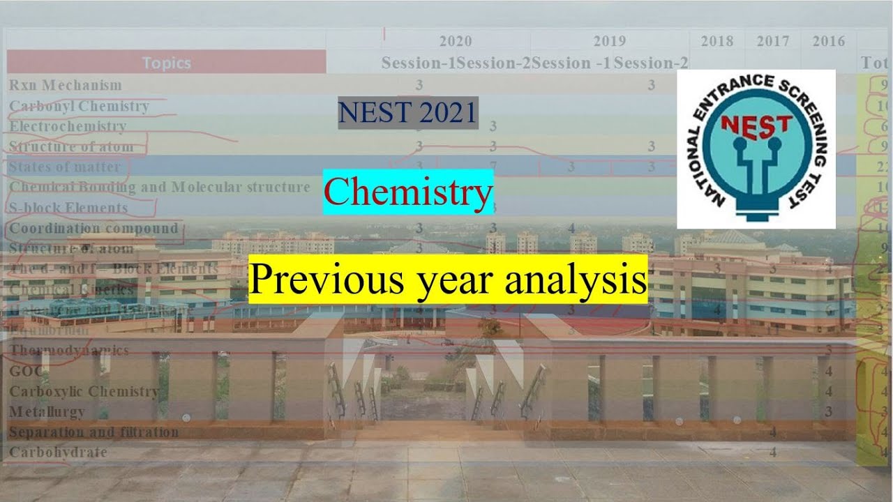 NEST PYQ question analysis - Chemistry - YouTube