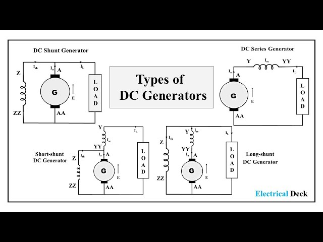 3 Types Of Dc Generator - Infoupdate.org
