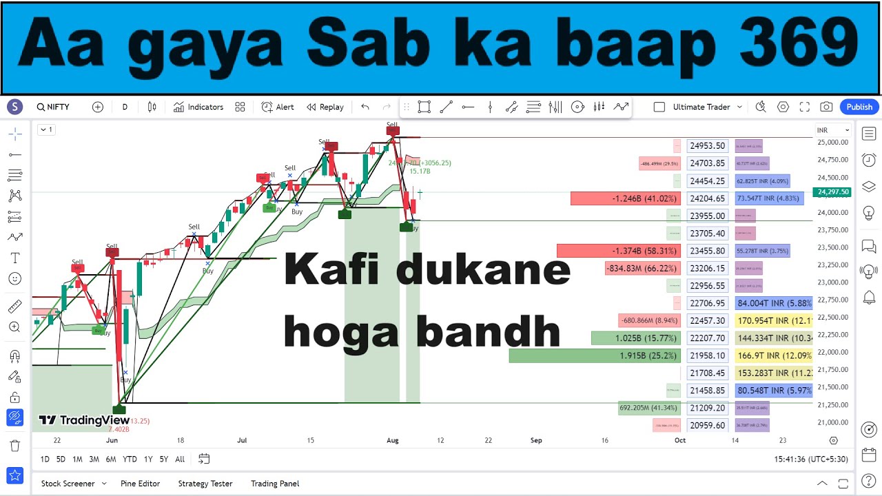 Aa gaya sab ka baap 369 || Kafi dukane hoga bandh || Duniya hilane wala ...