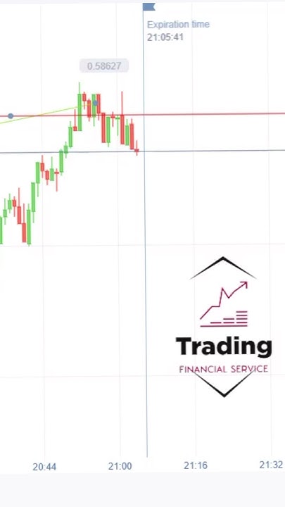 Trading Binary Option Binaryoption Binarytrading Youtube