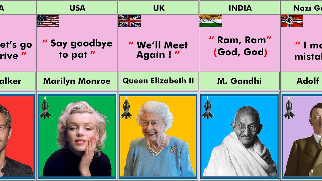 Last Words of Famous People Who Died - YouTube