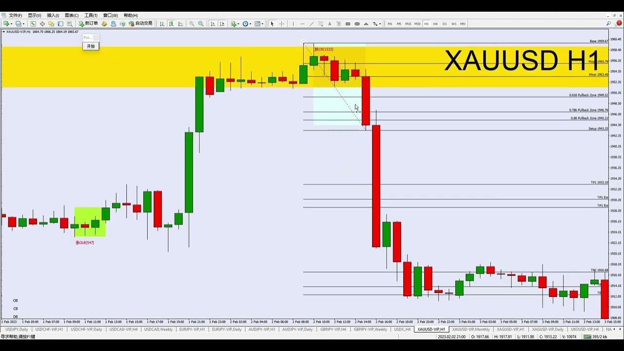 黄金XAUUSD，白银XAGUSD - 04-02-2023 周末分析 - YouTube