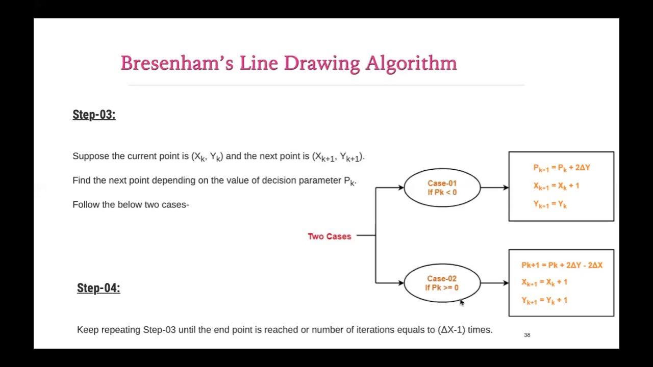 Module 4 Scan Line Algorithms - YouTube