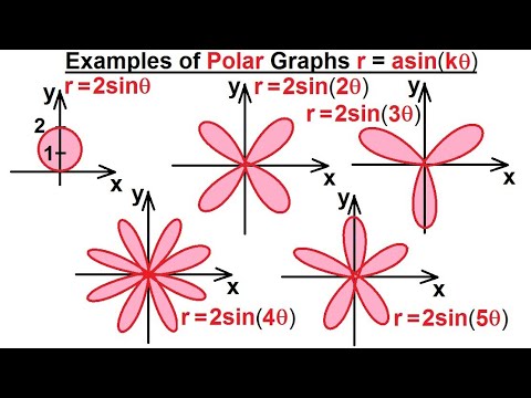 Introduction to polar graphs - YouTube