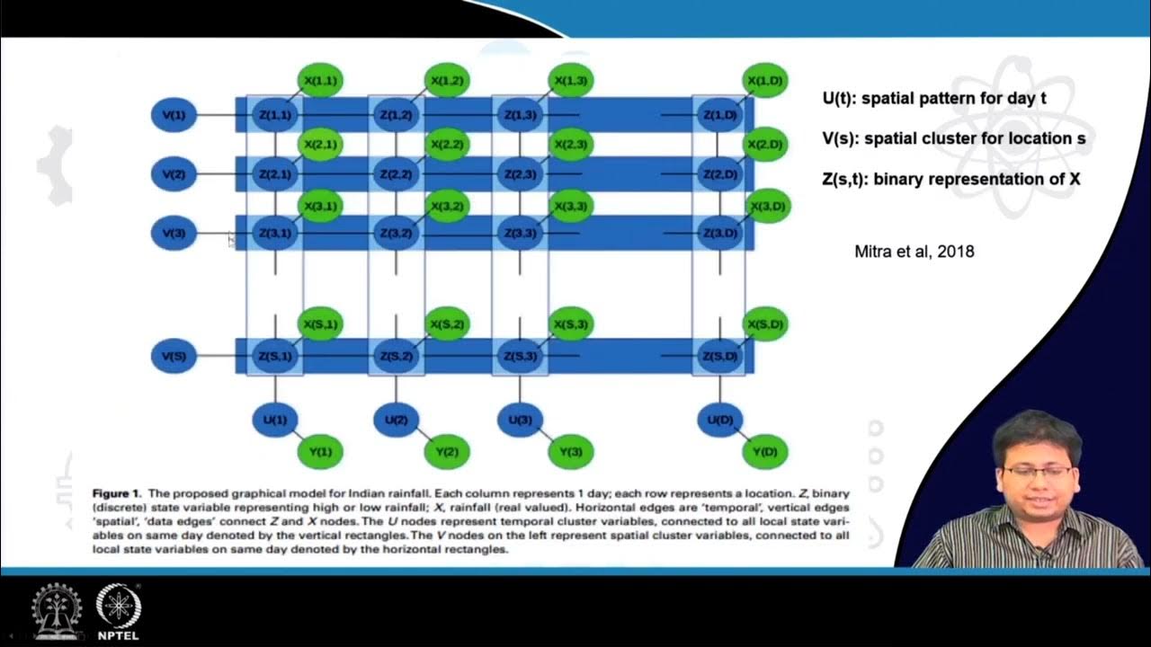 Lecture 25 Discovering Clustered Weather Patterns Youtube