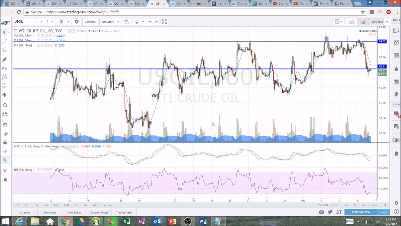Oil Technical Analysis Chart 2/6/2017 by ChartGuys.com - YouTube