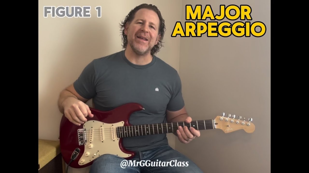 Guitar Arpeggio Tutorial - Guitar Major Arpeggio Patterns - Figure 1 ...