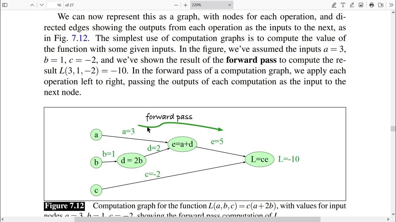 Bài 6.16 Nôm na về đồ thị tính toán Computation Graphs NEURAL NETWORKS, CS124 - YouTube
