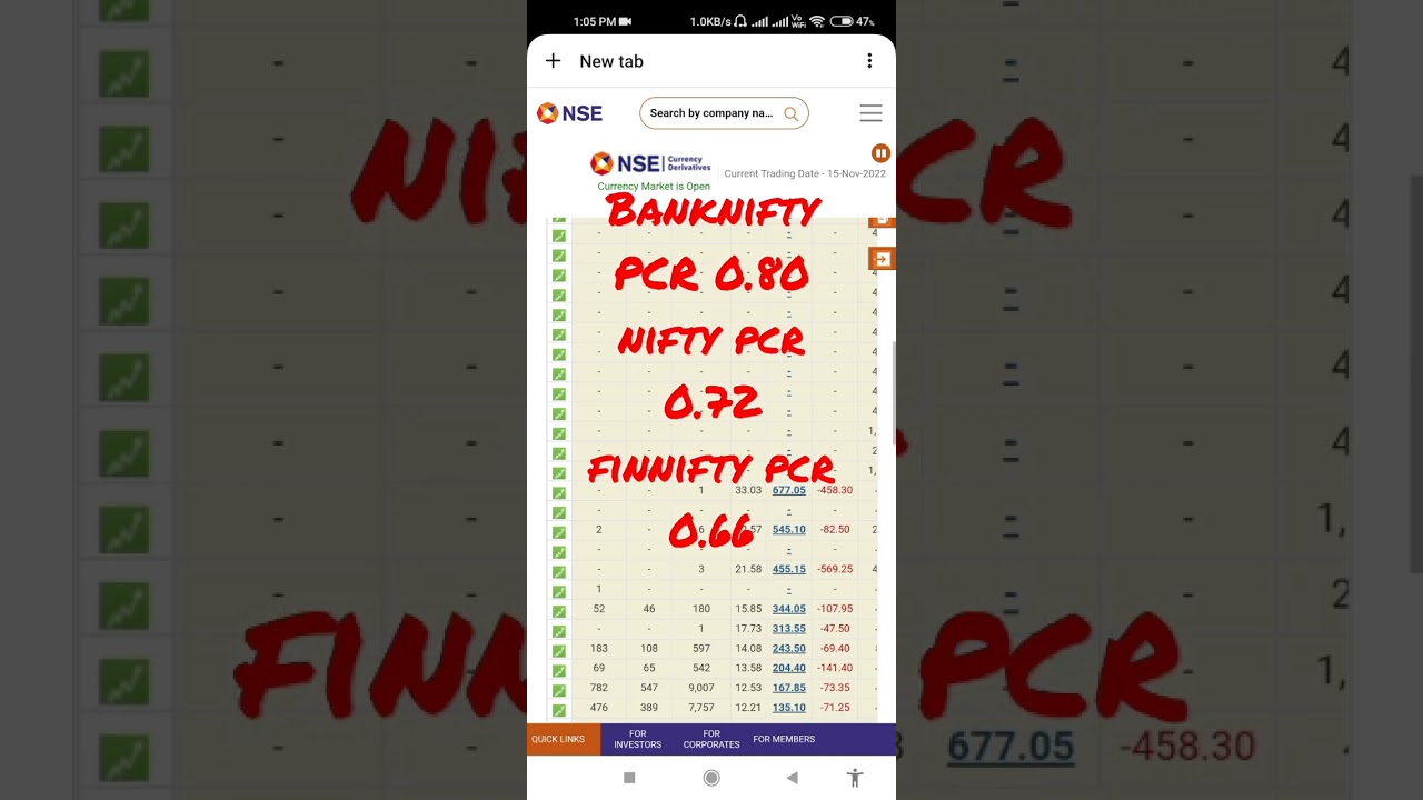 Live PCR nifty banknifty finnifty #live #banknifty #nifty #pcr #index # ...