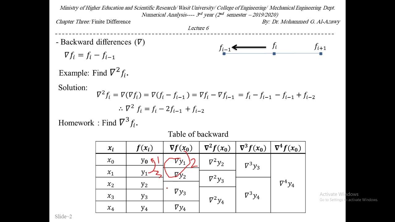 Lec 6 part1 Finite Difference - YouTube