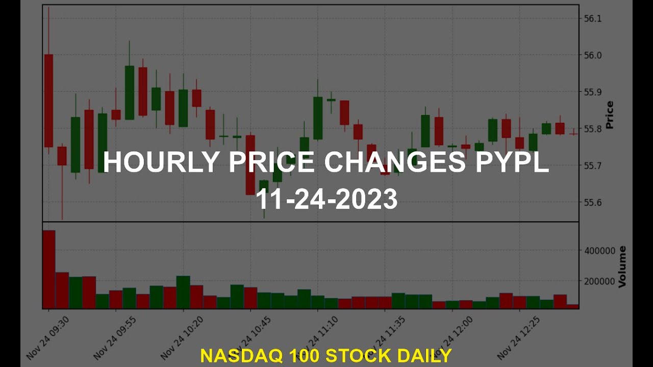PayPal Holdings, Inc. PYPL Stock Price Analysis Today - YouTube