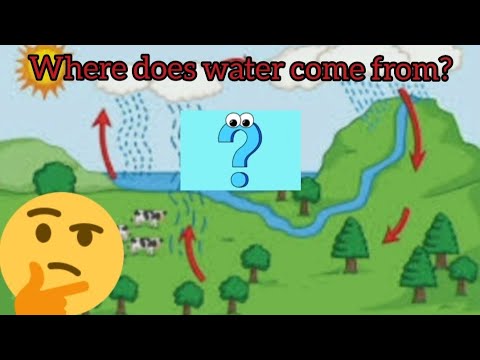 Environmental studies (STD:3) ch. no. 9 - Where does water come from ...