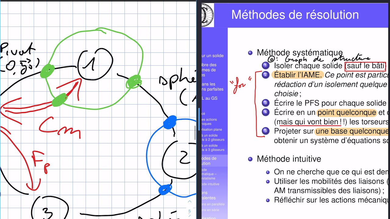 Séquence 7 : méthode de résolution systématique et hyperstatisme - YouTube