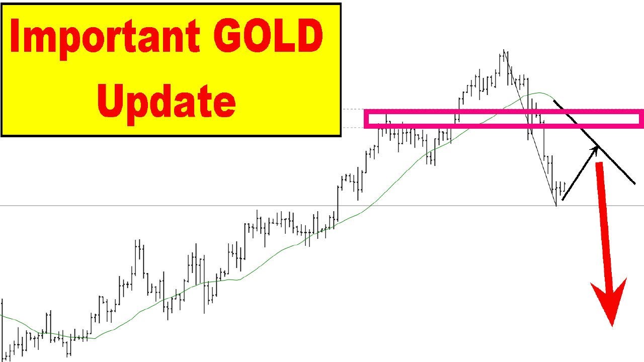 Important GOLD Update : Expect a Rally but It Will Be Short Lived - YouTube
