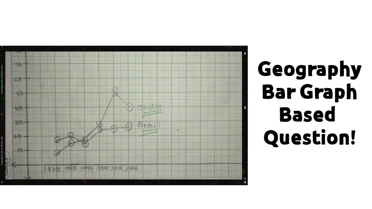 GEOGRAPHY BAR GRAPH BASED QUESTIONS| MAHARASHTRA BOARD EXAMS| #VINAYS ...