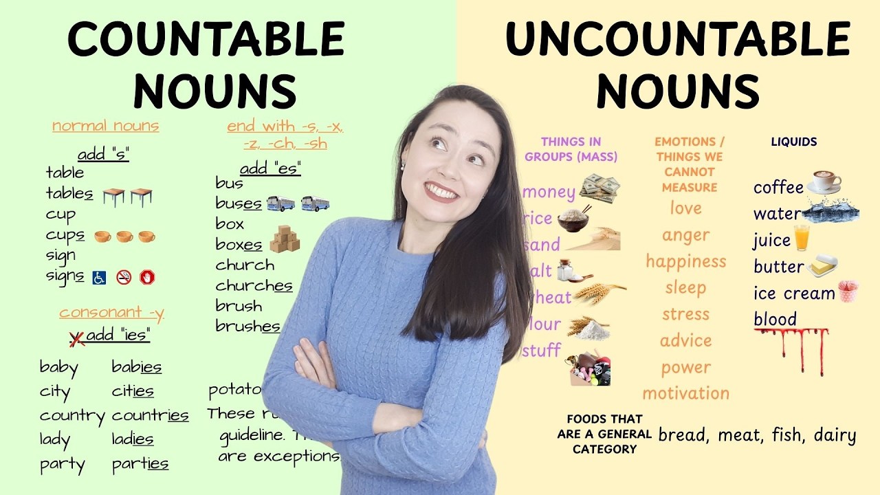 Countable (count nouns) and Uncountable Nouns (non-count nouns) in ...