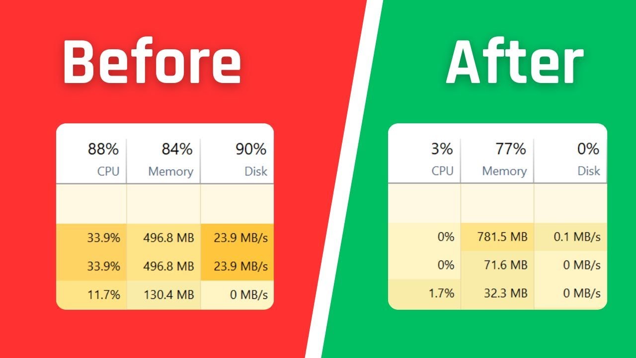 How to Fix 100% Disk Usage in Windows - YouTube