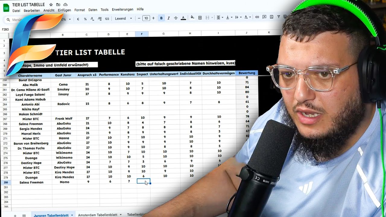 FinalCity RP Spieler Bewerten mit Amsterdam 🥰 • GTA RP • AbuGoku9999 ...