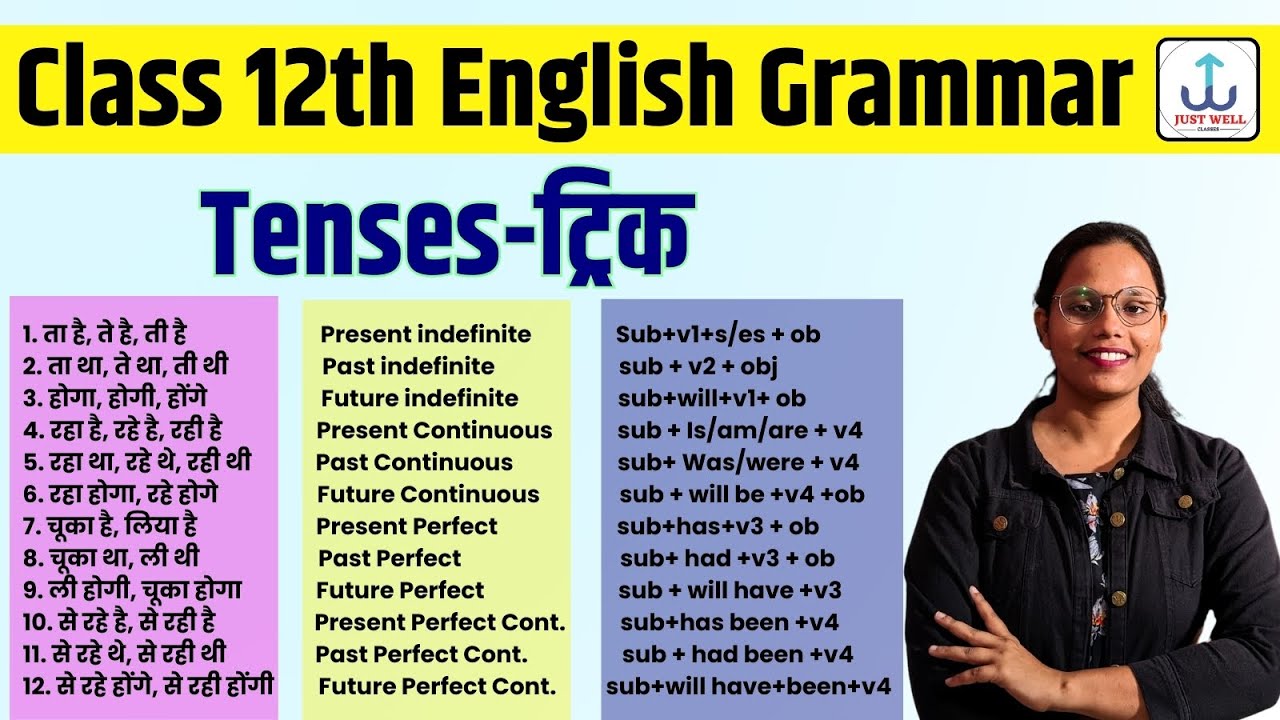 Tense And Its Types | Class 12th English Grammar | सभी Tense सीखें एकदम ...