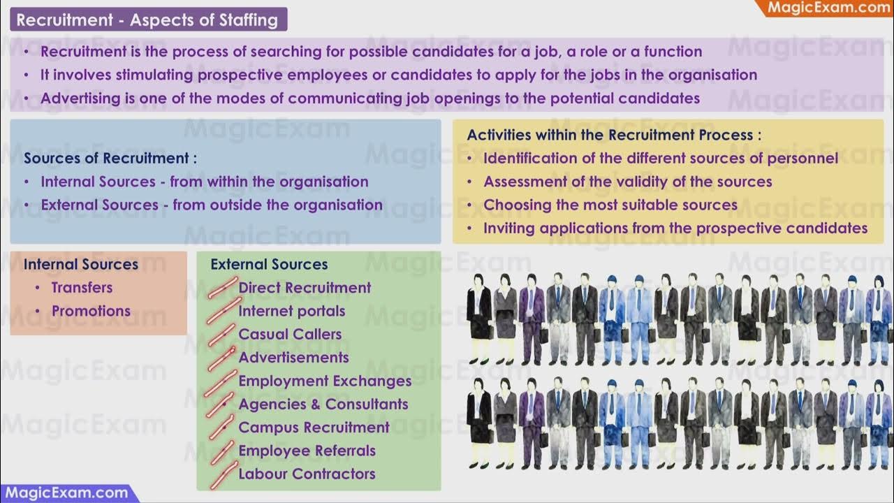 Recruitment Aspects of Staffing CBSE Class 12 Business Studies - YouTube