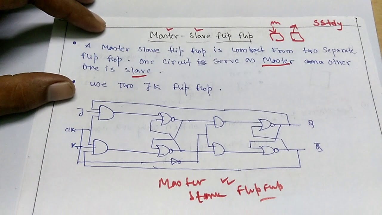 Master Slave flip flop: Digital and logic device - YouTube
