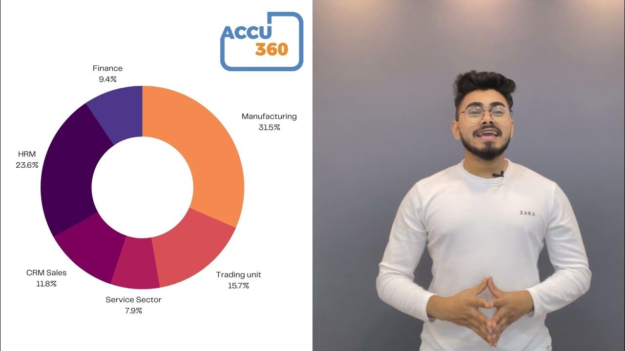 ACCU360 ERP for Partner | ACCU360 Eco-system | #ERP | #Manufacturing ERP | HRM in ACCU360 ERP ...