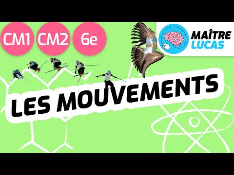 Les mouvements d'un objet CM1 - CM2 - 6ème - Cycle 3