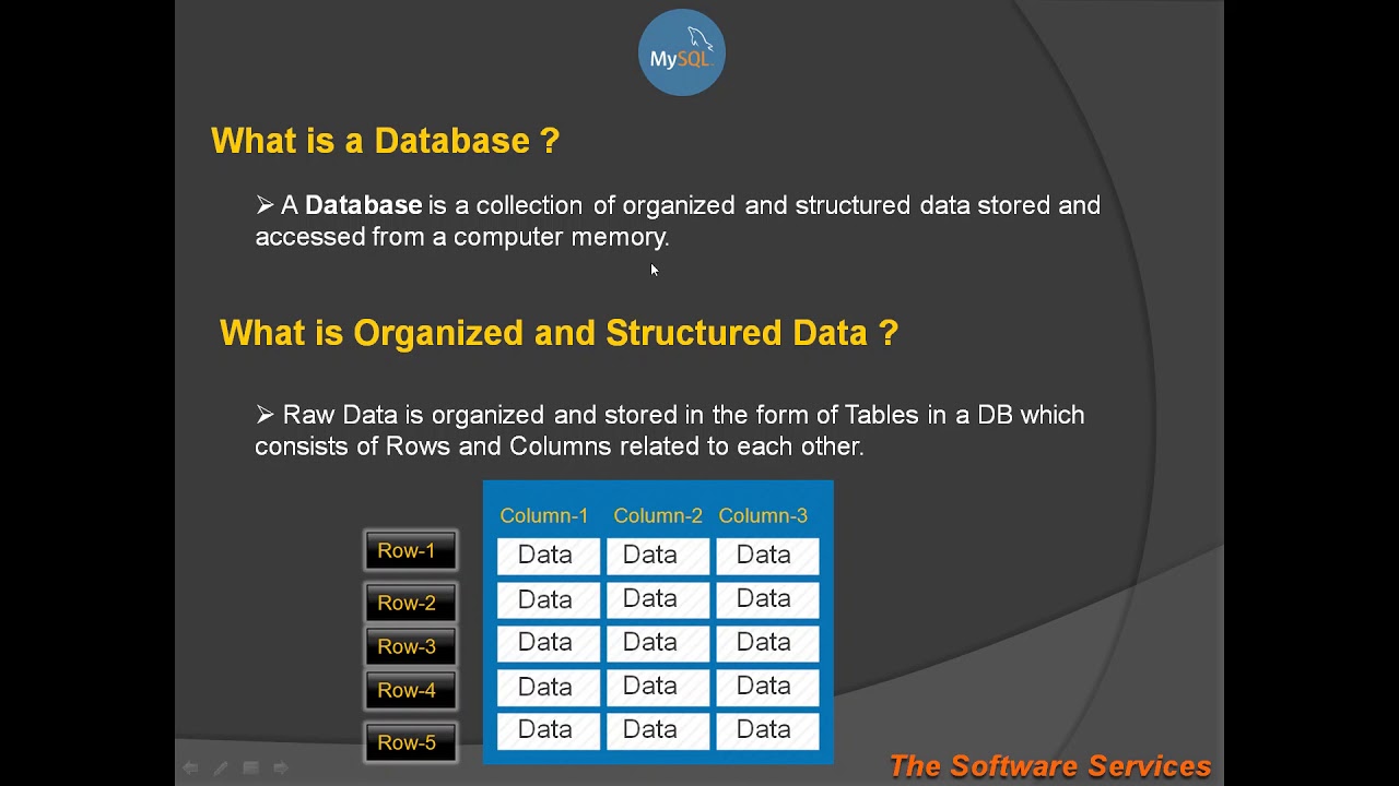 02 Mysql What Is A Database In Telugu Youtube