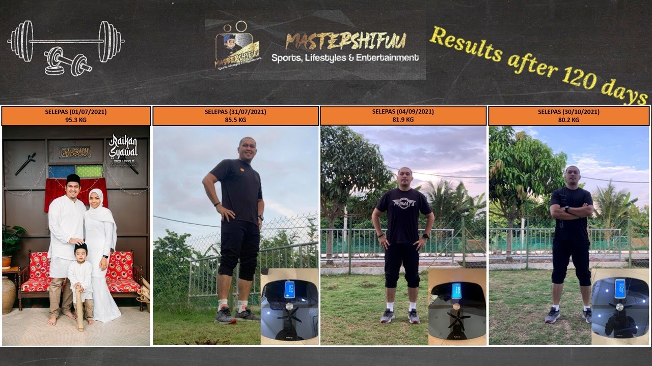 120 Days Challenge Highlights | Intermittent Fasting Routines | Fit for ...