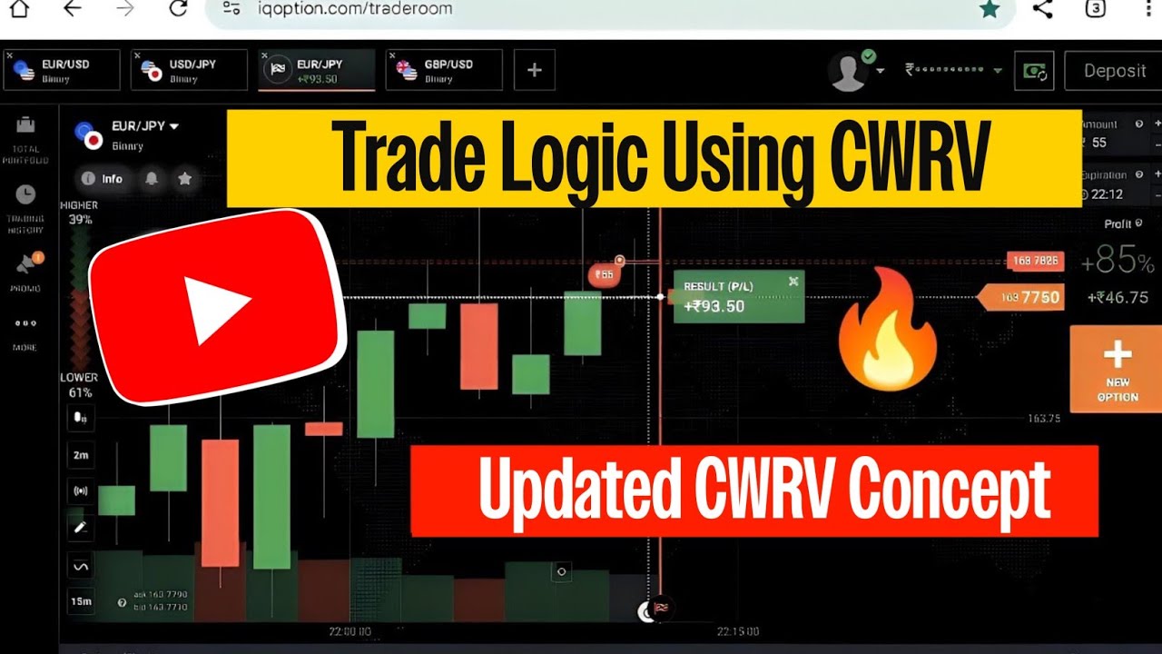Real Candle Wick Reading With Volume | Wicks Measurements | CWRV ...