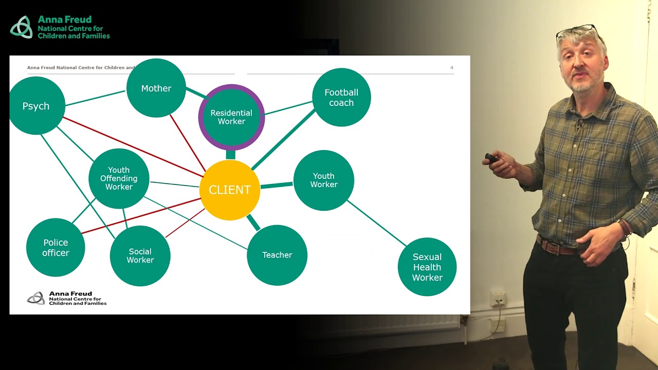AMBIT and the "Team around the Worker" - YouTube