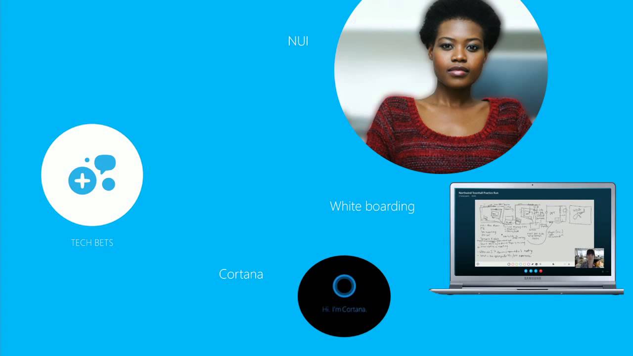 Microsoft Ignite 2015 Skype Room Systems Creating Better Spaces to Meet ...