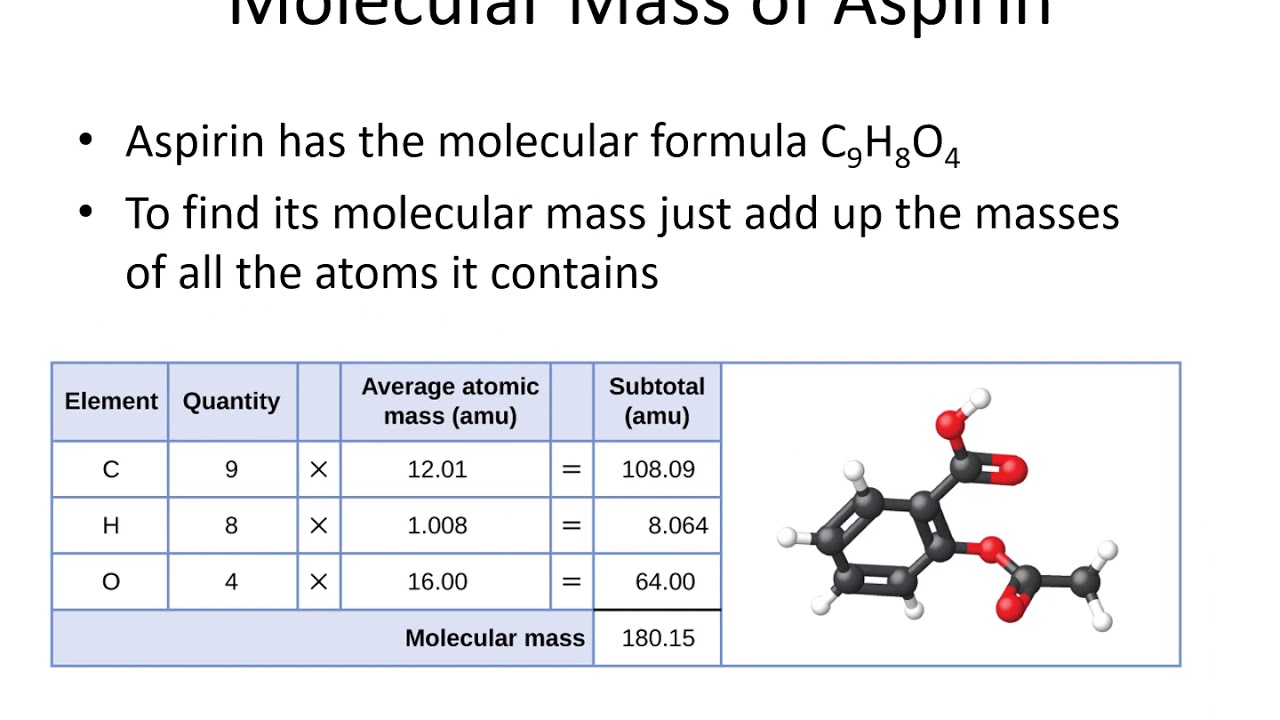 6.1-Formula Mass - YouTube