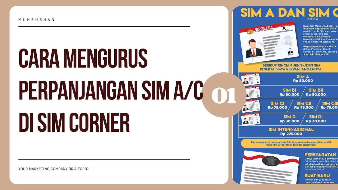 TUTORIAL PERPANJANGAN SIM DI SIM CORNER TUNJUNGAN PLAZA SURABAYA 2022 - YouTube