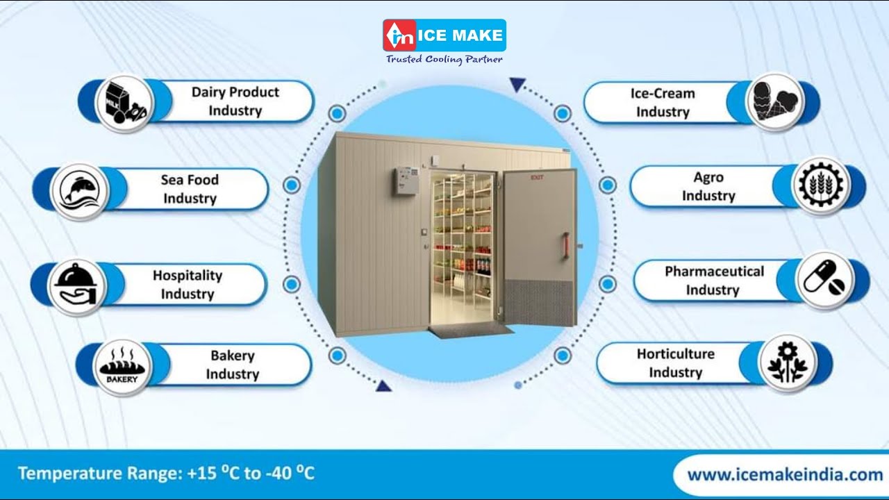 Cold Room Full Detail Uses & Applications Ice Make Refrigeration ...