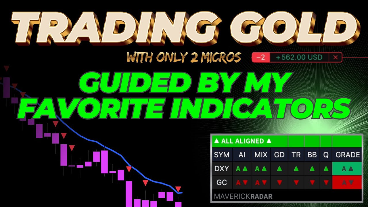 +$500 Using My Favorite Indicators - Day Trading Early Morning ...