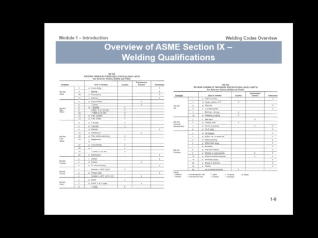 ASME SECTION IX WELDER QUALIFICATION RANGES- EXPLAINED WITH, 44% OFF