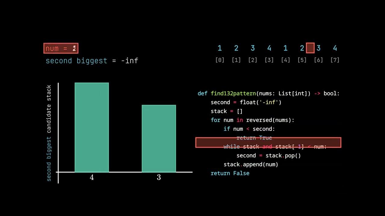 456 132 Pattern Monotonic Stack Youtube