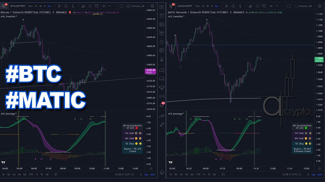 Live Signal Bitcoin #btc #Matic - Best Signal Indicator For Scalping ...
