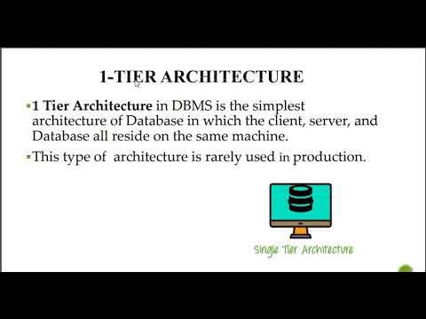 Lec-5: DBMS Architecture | One, Two and Three tier architecture |What ...