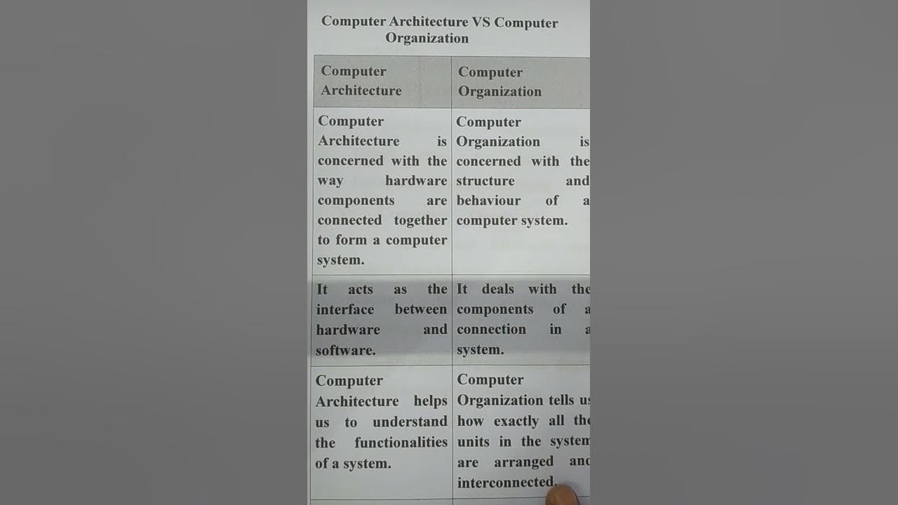 COA L1 Difference between computer architecture and organisation - YouTube