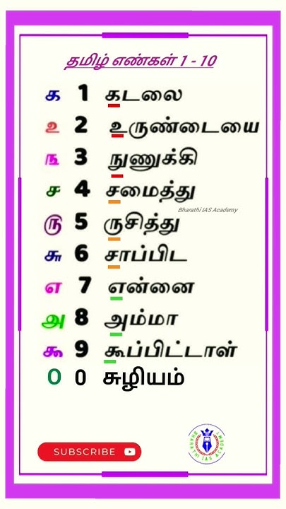 Learn Tamil Numbers 1 to 10 Easy Shortcut|தமிழ் எண்கள் 1-10 எளிய முறை ...