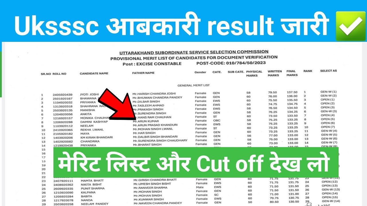 Uttarakhand abkari result 2024 online ! Uttarakhand abkari result 2024 pdf download !abkari ...