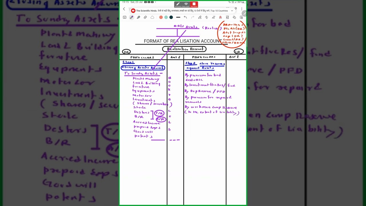 Format of realisation account - YouTube