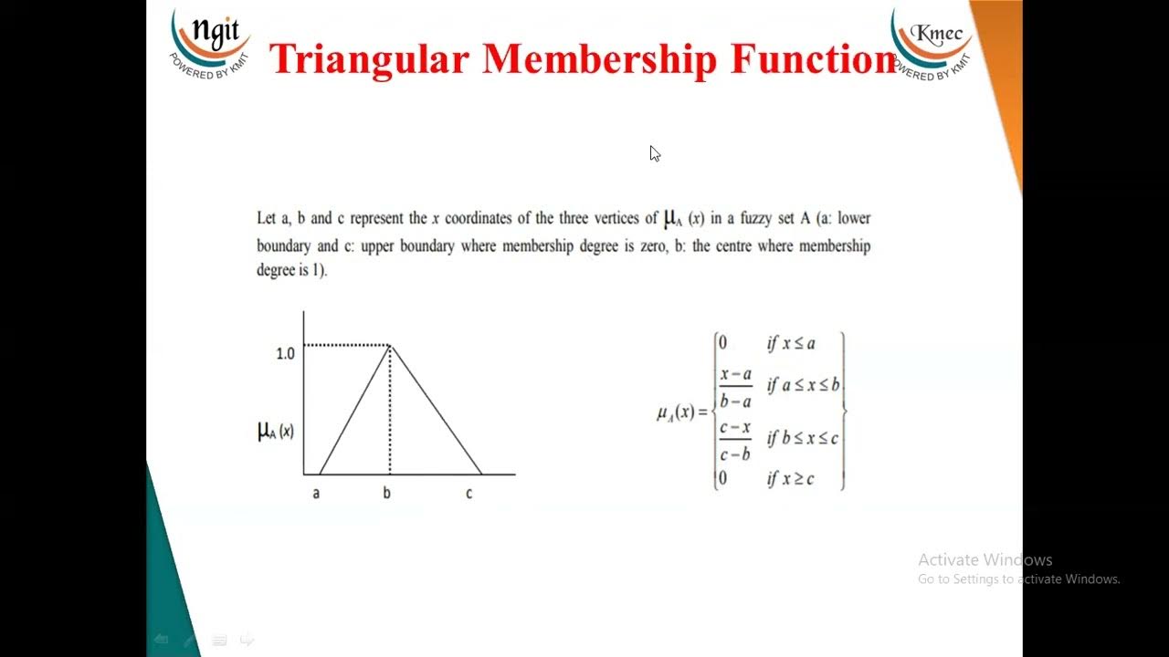2.6 Types of membership functions - YouTube